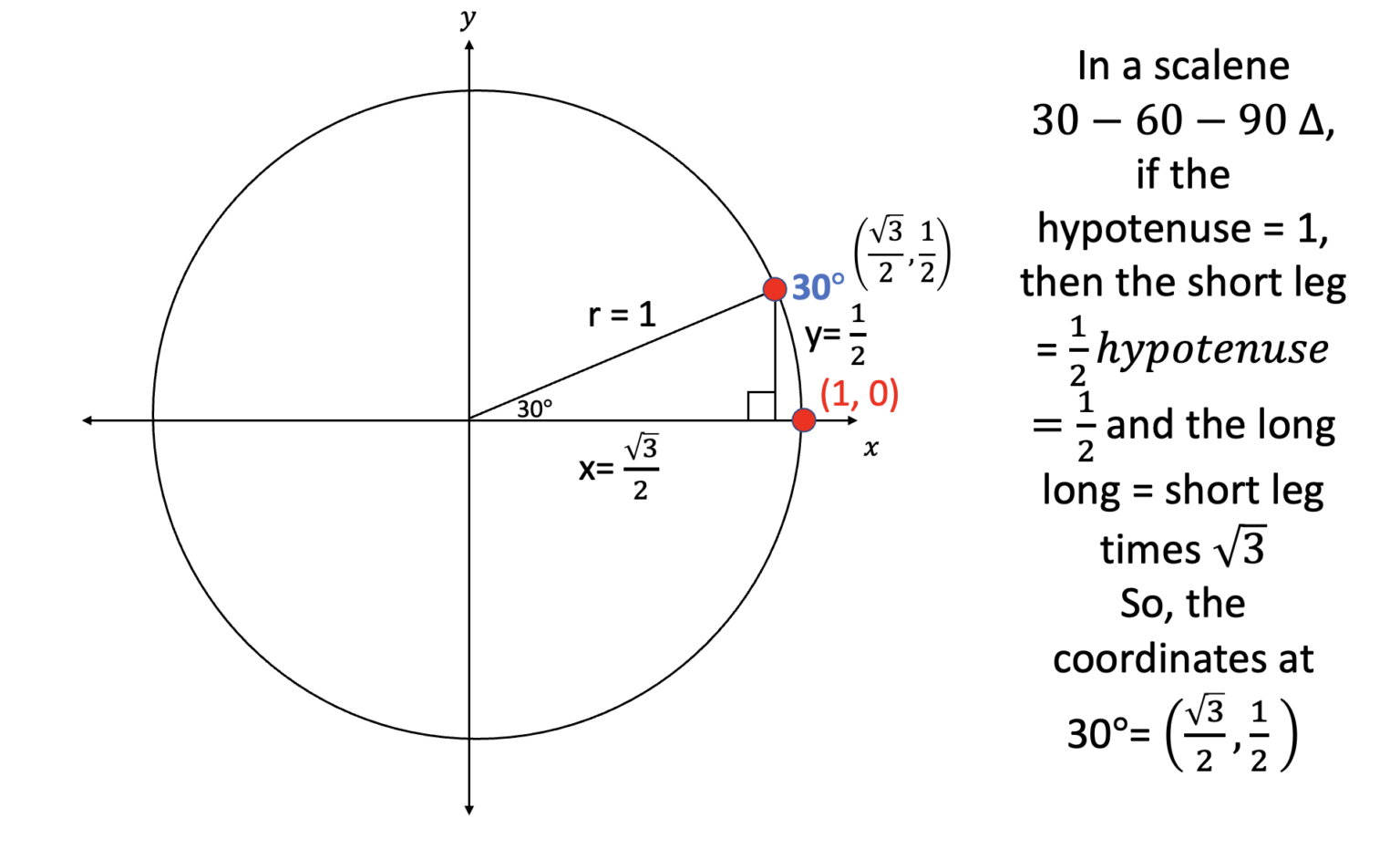 A Step-By-Step Guide to Teaching Trig Functions in Unit Circle Every ...